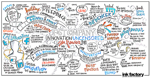 Fast Company Events - Fast Company